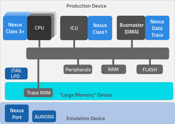 Renesas RH850 Microcontrollers - iSYSTEM